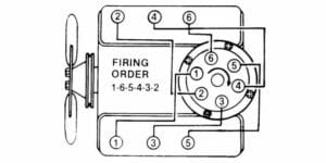 4.3 Vortec Engine Firing Order And Distributor Rotation